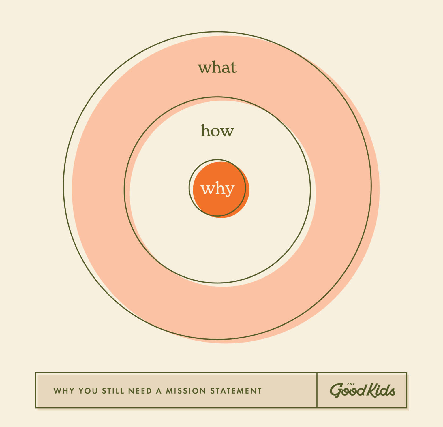 You Need A Mission Statement - The Good Kids