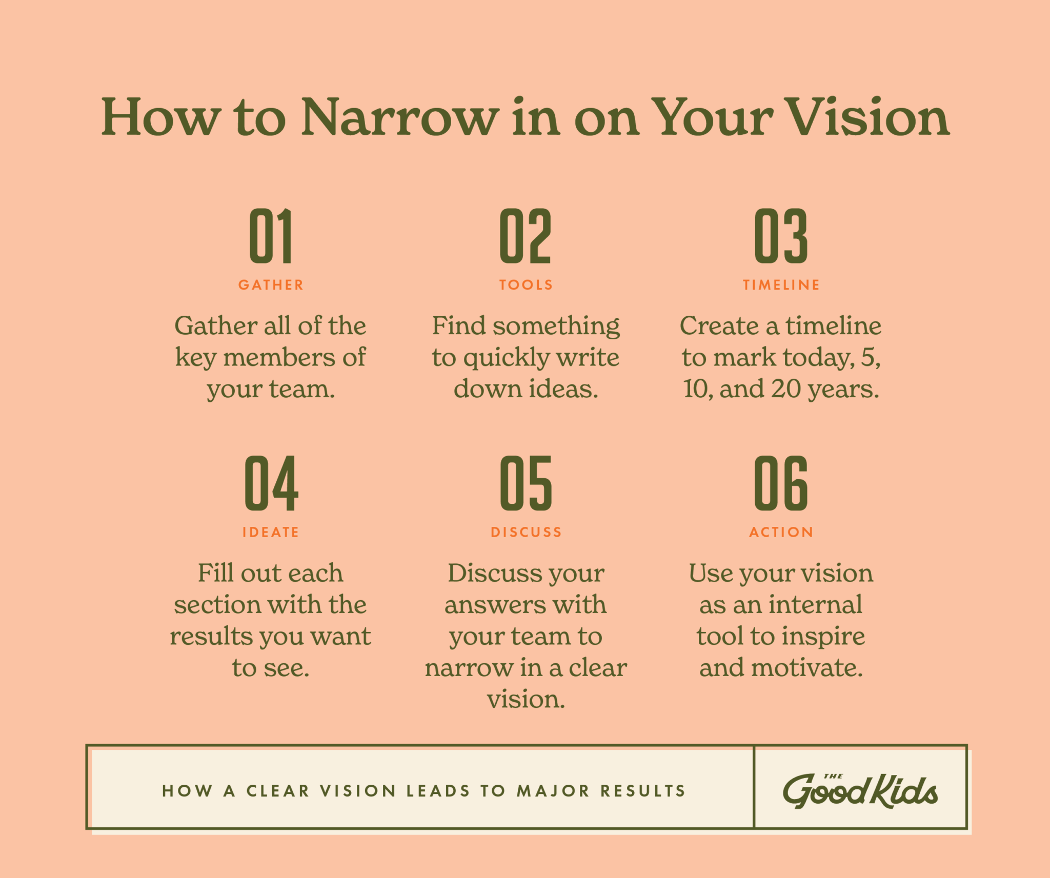 How A Clear Vision Leads To Major Results - The Good Kids