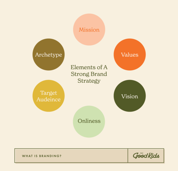 What is branding? And why does it matter? - The Good Kids