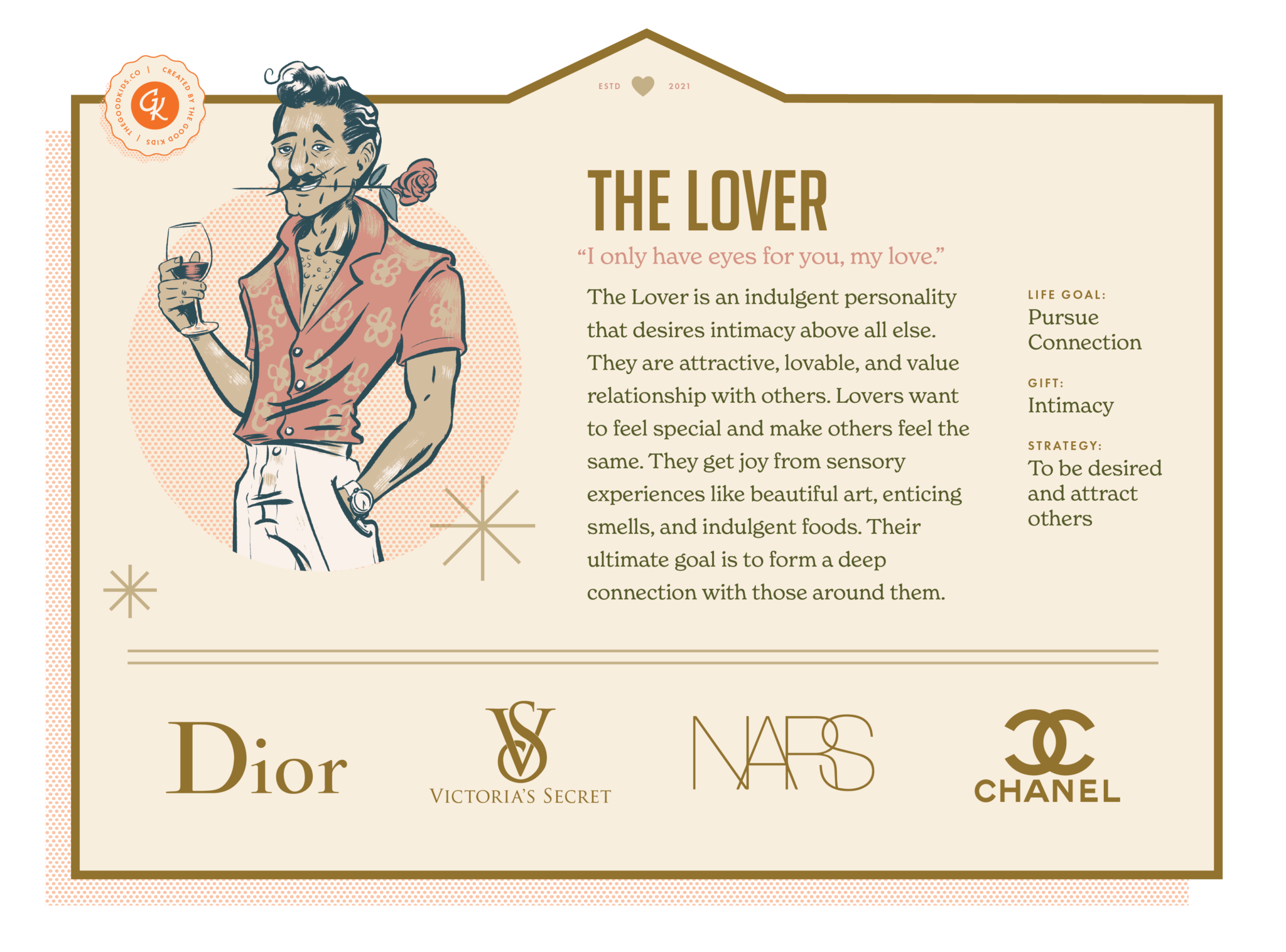 Build Loyalty With The 12 Brand Archetypes - The Good Kids