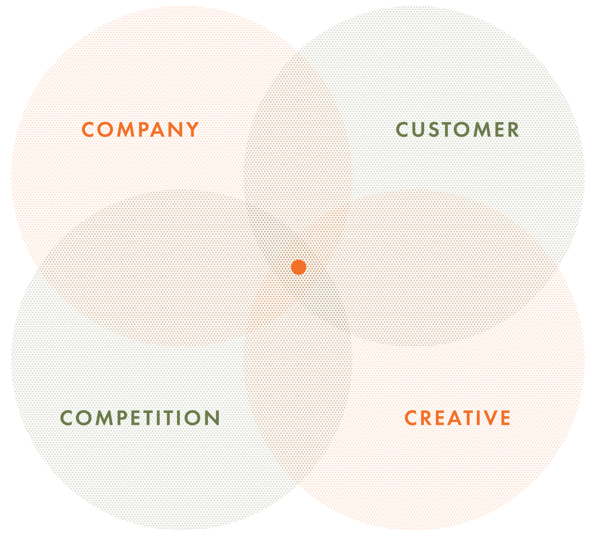 10-Day Brand Blueprint - The Good Kids