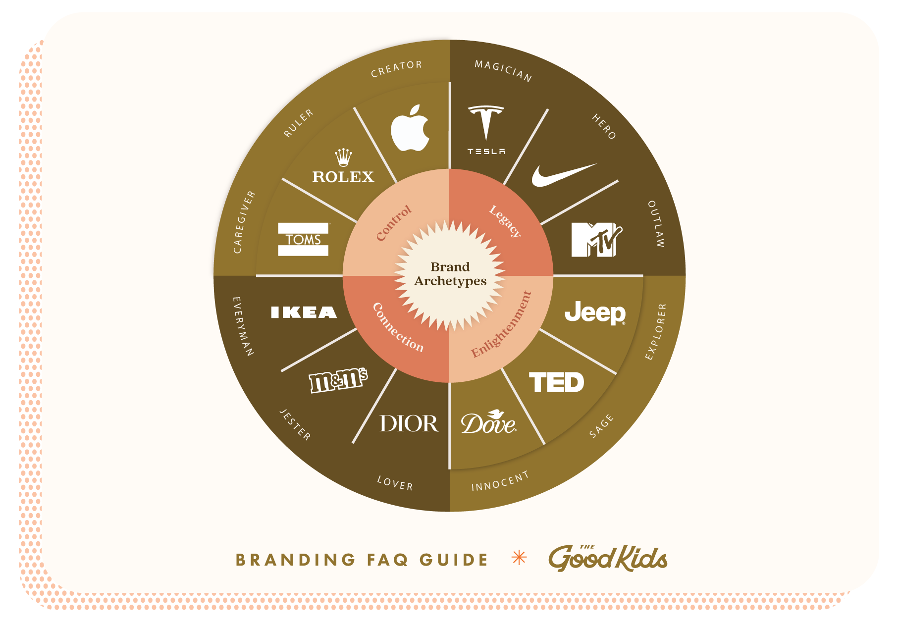 The Ultimate Brand Essentials Kit - The Good Kids